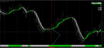 Download Green Fire Forex Trading Strategy For Mt4 - ForexProfitWay