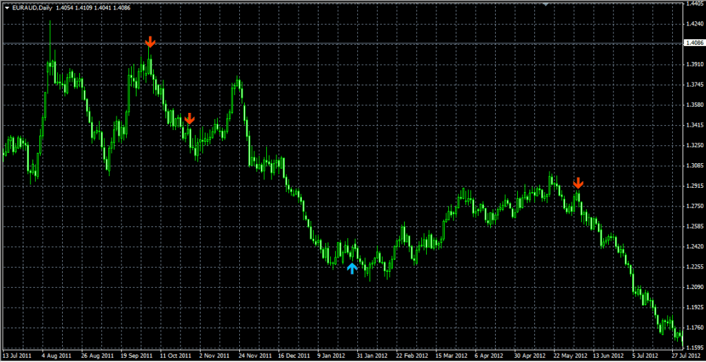 Download Signal Prediction Indicator For Mt4