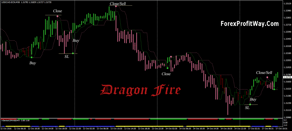 MT4 Trading Systems - Page 23 of 35