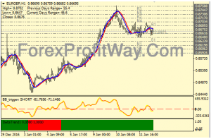 Download MT Hunter Forex Trading System Mt4