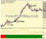Download MT Hunter Forex Trading System Mt4