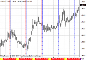 Download Time Zones Forex Indicator Mt4