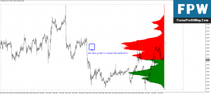 Download Market Profile Forex Indicator For Mt4