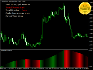 Download Premium Scalper 2.0 Forex Indicator For Mt4