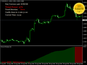 Download Premium Scalper 2.0 Forex Indicator For Mt4
