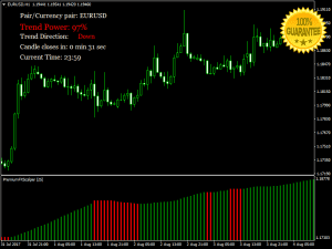 Download Premium Scalper 2.0 Forex Indicator For Mt4