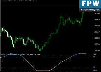 Download Trend Intensity Index Forex Metatrader4 Indicator