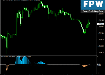 Download Trend Direction & Force Index Forex Metatrader4 Indicator