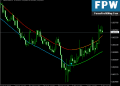 TMA CG MTF Indicator