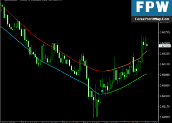 TMA CG MTF Indicator