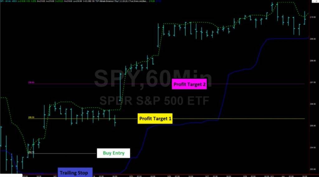 Diamond Breakout Signals Indicator For Mt4