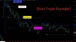 Diamond Breakout Signals Indicator For Mt4