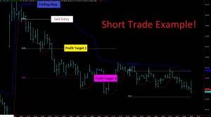 Diamond Breakout Signals Indicator For Mt4