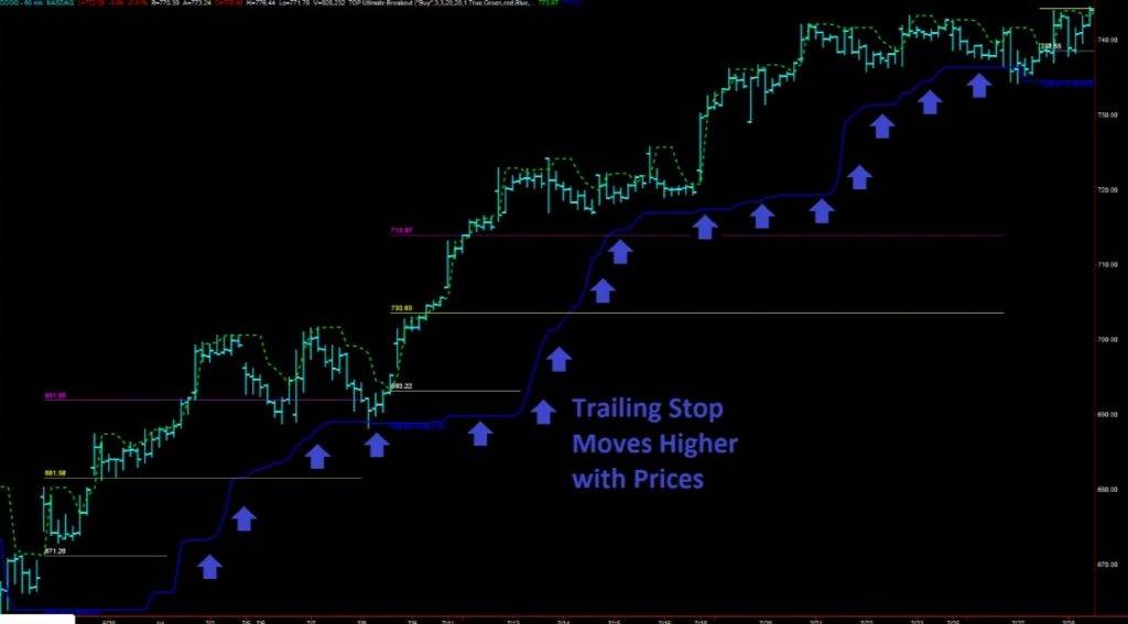 Diamond Breakout Signals Indicator For Mt4