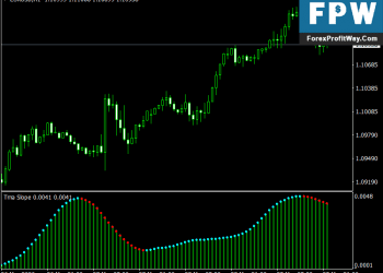 Tma Slope Mt4 Indicator