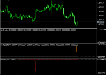 Astro Indicators for MT5