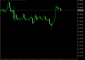 LarryWilliams MinMax Indicator For MT5
