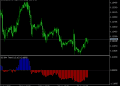 MA Trend MT5 Indicator - ForexProfitWay