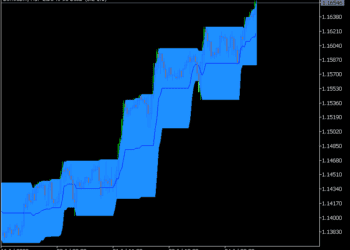 Price Channel Mt5 Indicator