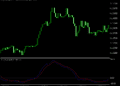 TSI Mt5 Indicator