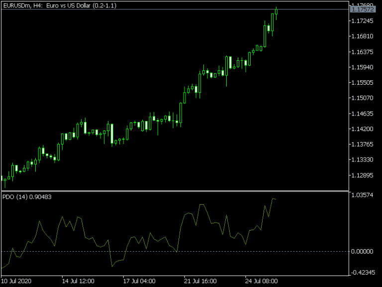 MT5 Indicators - Page 35 of 47