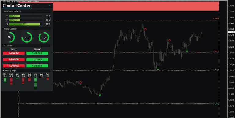 Snake and the Wave Mt4 Trading System