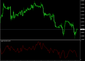 Aggm Mt4 Indicator