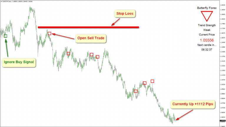 BUTTERFLY FOREX MT4 TRADING SYSTEM