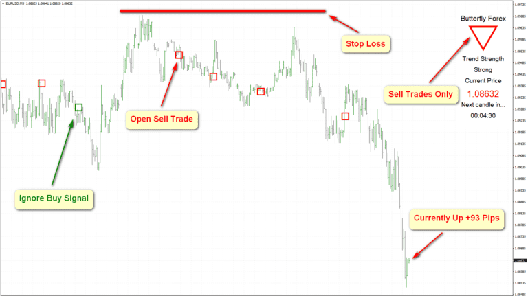 BUTTERFLY FOREX MT4 TRADING SYSTEM