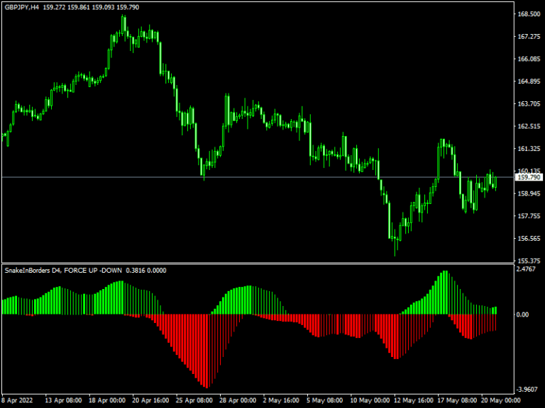 MT4 Indicators - Page 34 of 163