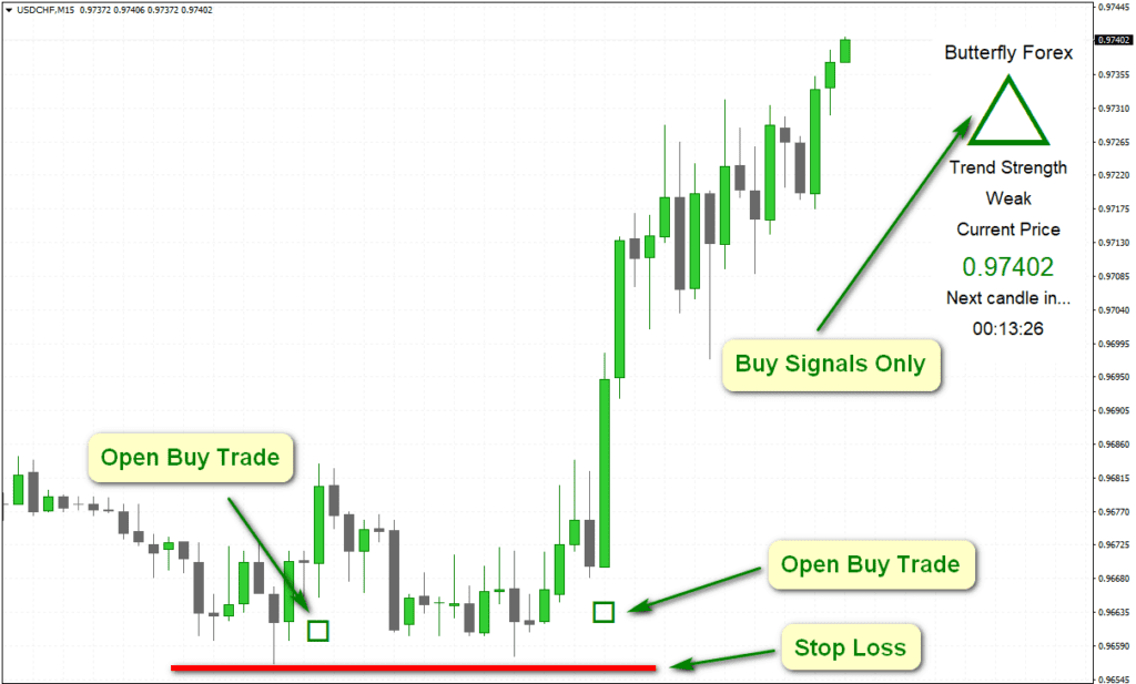 BUTTERFLY FOREX MT4 TRADING SYSTEM