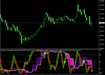 3 in 1 Stochastic Indicator