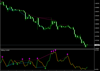 White King Arrows Indicator