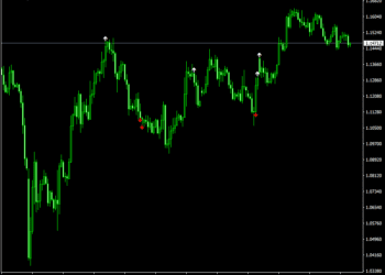 MA Mt4 Indicator