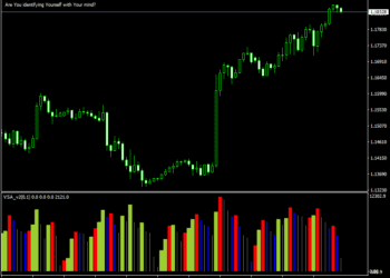 VSA Mt4 Indicator - ForexProfitWay