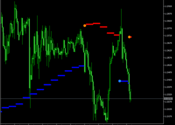 Trend Arrows Indicator for MT5