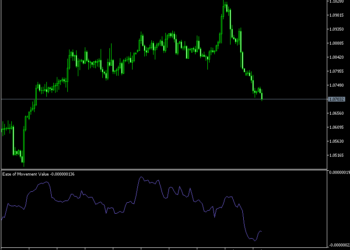 Ease of Movement Value Mt5 Indicator
