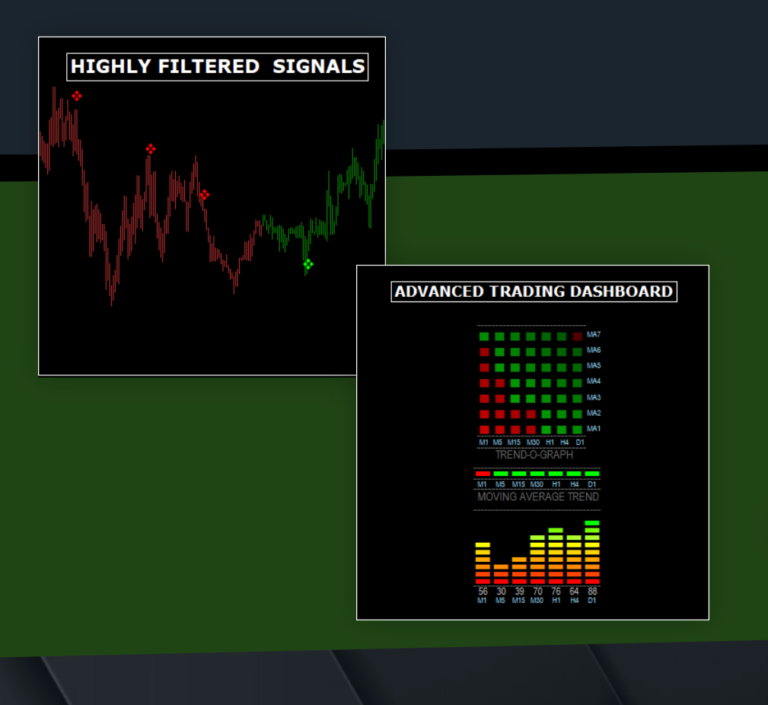 Forex Luna Trading Strategy
