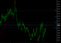 Fibonacci Retracement Indicator Mt5