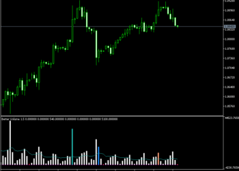 Better Volume 1.5 MT5 Indicator