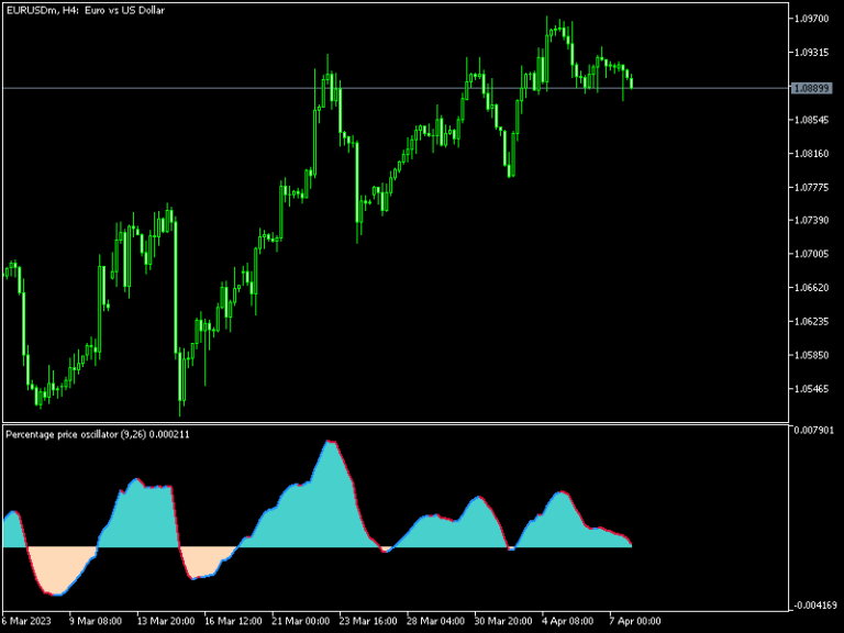 MT5 Indicators - Best Free MT4, Mt5 Forex Indicators, Best Forex ...