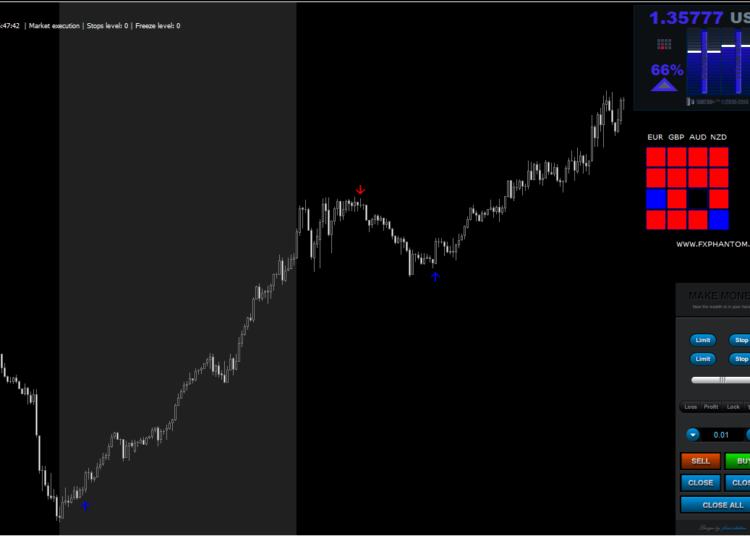 Forex Profit Supreme No Repaint Easy Profitable Strategy For Mt4