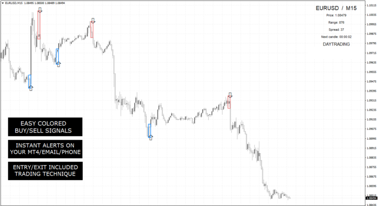 Forex Star Scalper Strategy For Mt4
