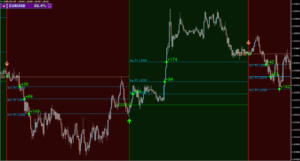 Pro Scalper System MT4