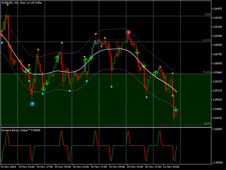 MT5 Indicators