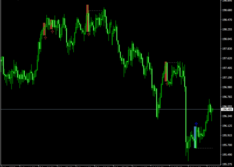 Three Bar Reversal Pattern Indicator ForexProfitWay Three Bar Reversal Pattern Indicator ForexProfitWay
