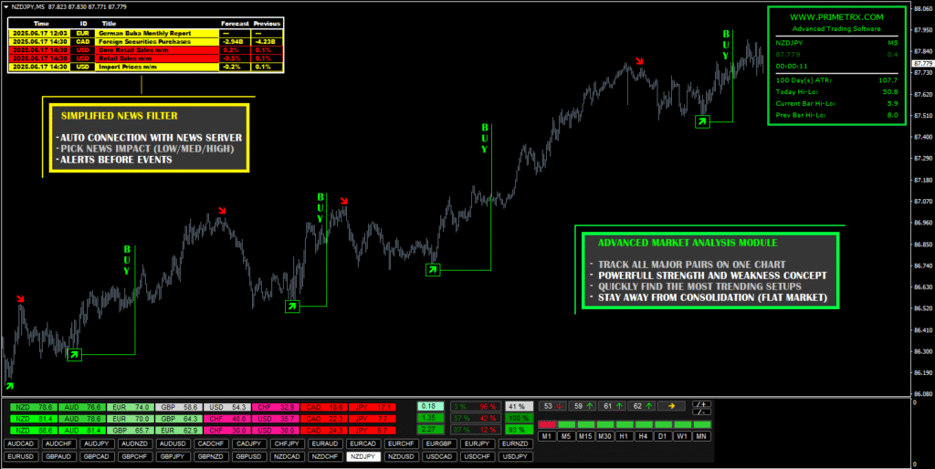 PRIME TRX MT4 TRADER TRADING SYSTEM