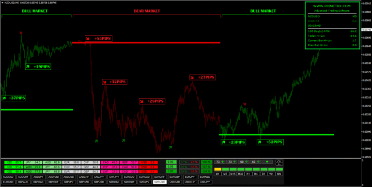 PRIME TRX MT4 TRADER TRADING SYSTEM